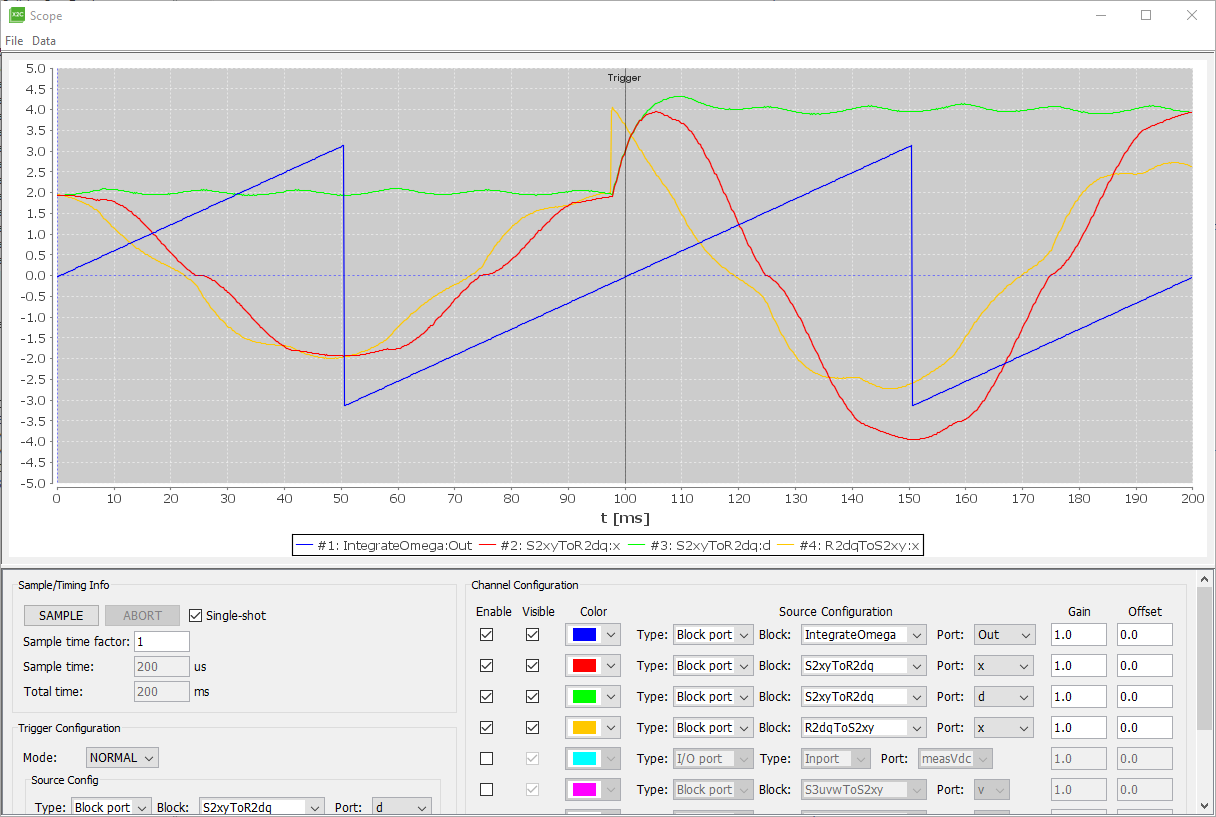 Denkinetic - SwitcherGear Code Development Tools